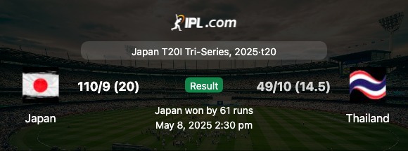 Japan vs Thailand, 2nd Match - Live Cricket Score, Updates & News | IPL ...