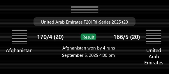 Afghanistan vs United Arab Emirates, 6th Match - Live Cricket Score ...