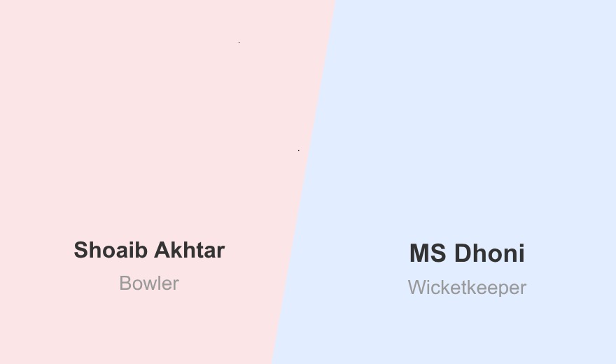 Shoaib Akhtar VS MS Dhoni - Head-to-Head IPL, Test, ODI & T20 Stats ...