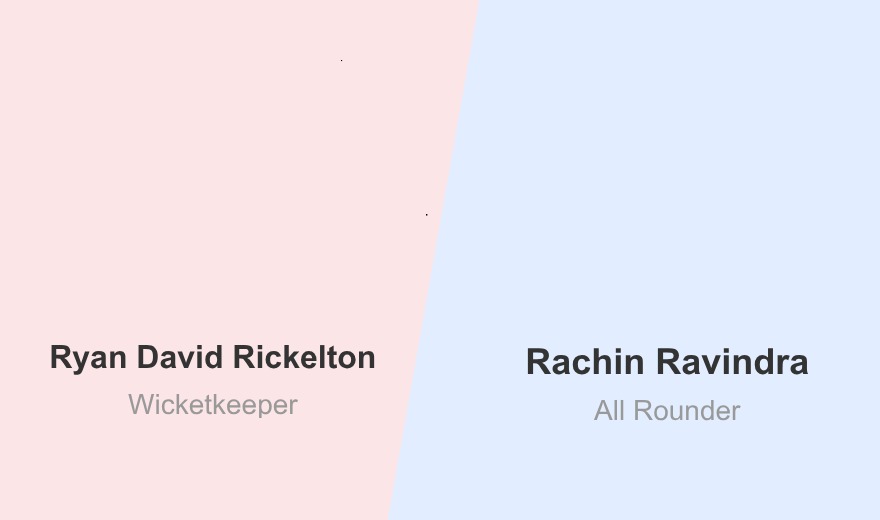 Ryan David Rickelton VS Rachin Ravindra - Head-to-Head IPL, Test, ODI ...