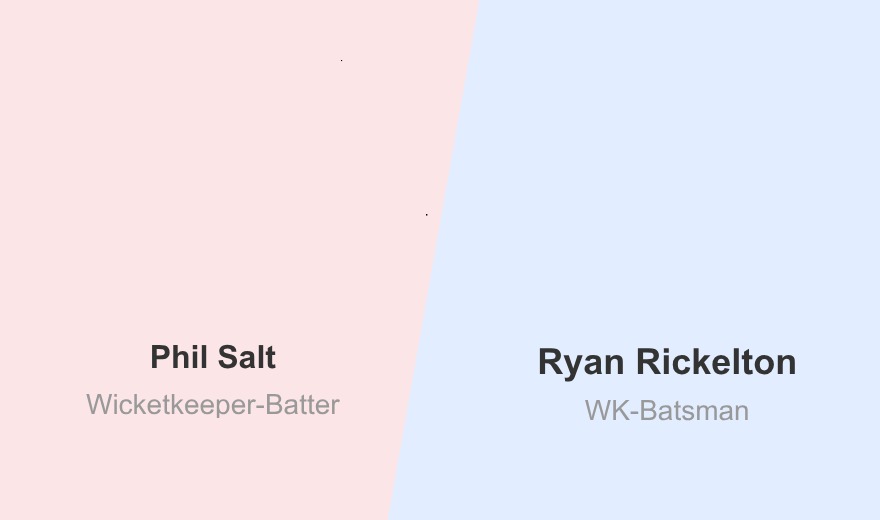 Phil Salt VS Ryan Rickelton - Head-to-Head IPL, Test, ODI & T20 Stats ...