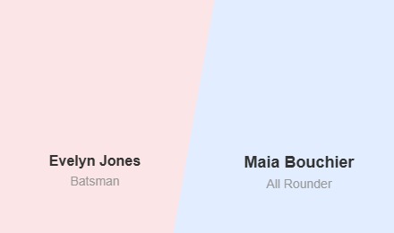 Evelyn Jones VS Maia Bouchier - Head-to-Head IPL, Test, ODI & T20 Stats ...