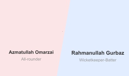 Azmatullah Omarzai VS Rahmanullah Gurbaz - Head-to-Head IPL, Test, ODI ...