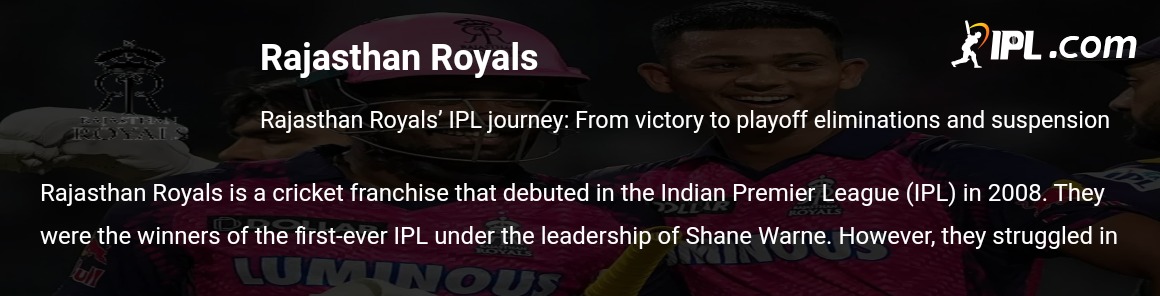 Rajasthan Royals’ IPL journey: From victory to playoff eliminations and ...