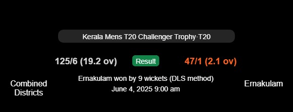 Combined Districts vs Ernakulam · Final · Kerala Mens T20 Challenger ...