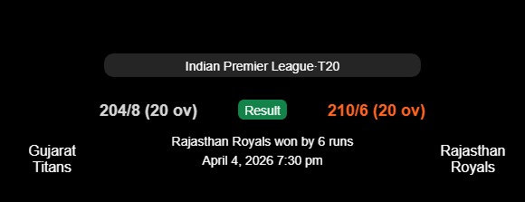 Gujarat Titans vs Rajasthan Royals · Match 9 · Indian Premier League ...