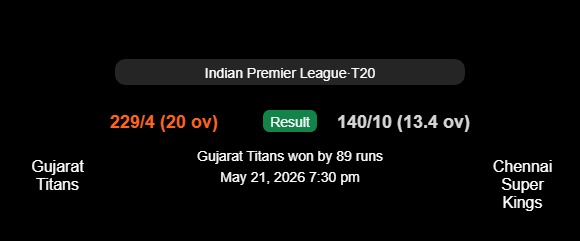 Gujarat Titans vs Chennai Super Kings · Match 66 · Indian Premier ...