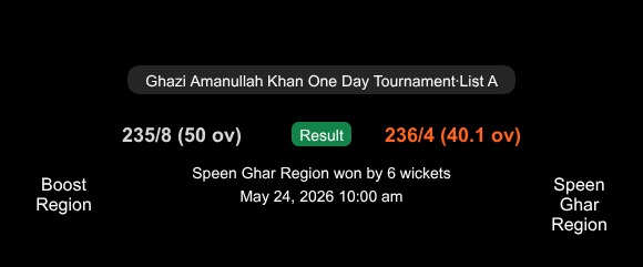 Boost Region vs Speen Ghar Region · 8th Match · Ghazi Amanullah Khan ...